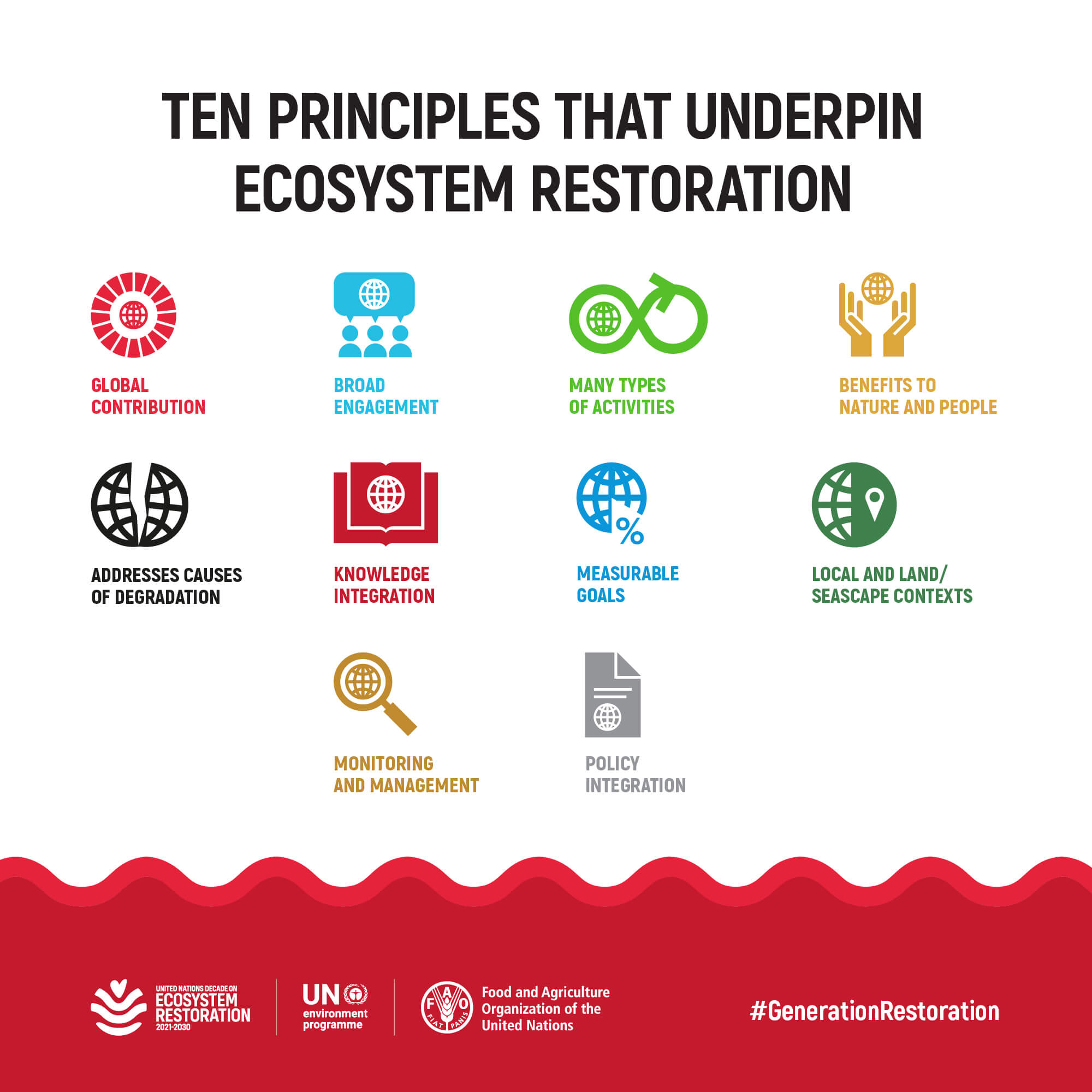 “We need more nature” – The UN Decade on Ecosystem Restoration - Global ...